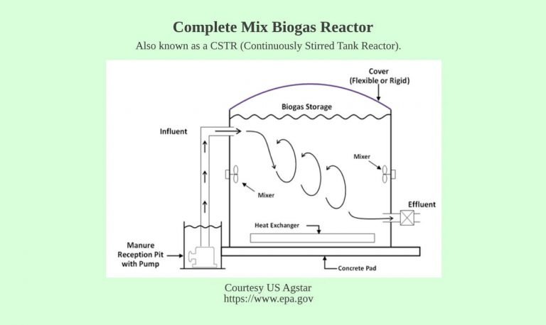 Types of Biogas Plants - The Secret to Selecting the Best AD Plant Design